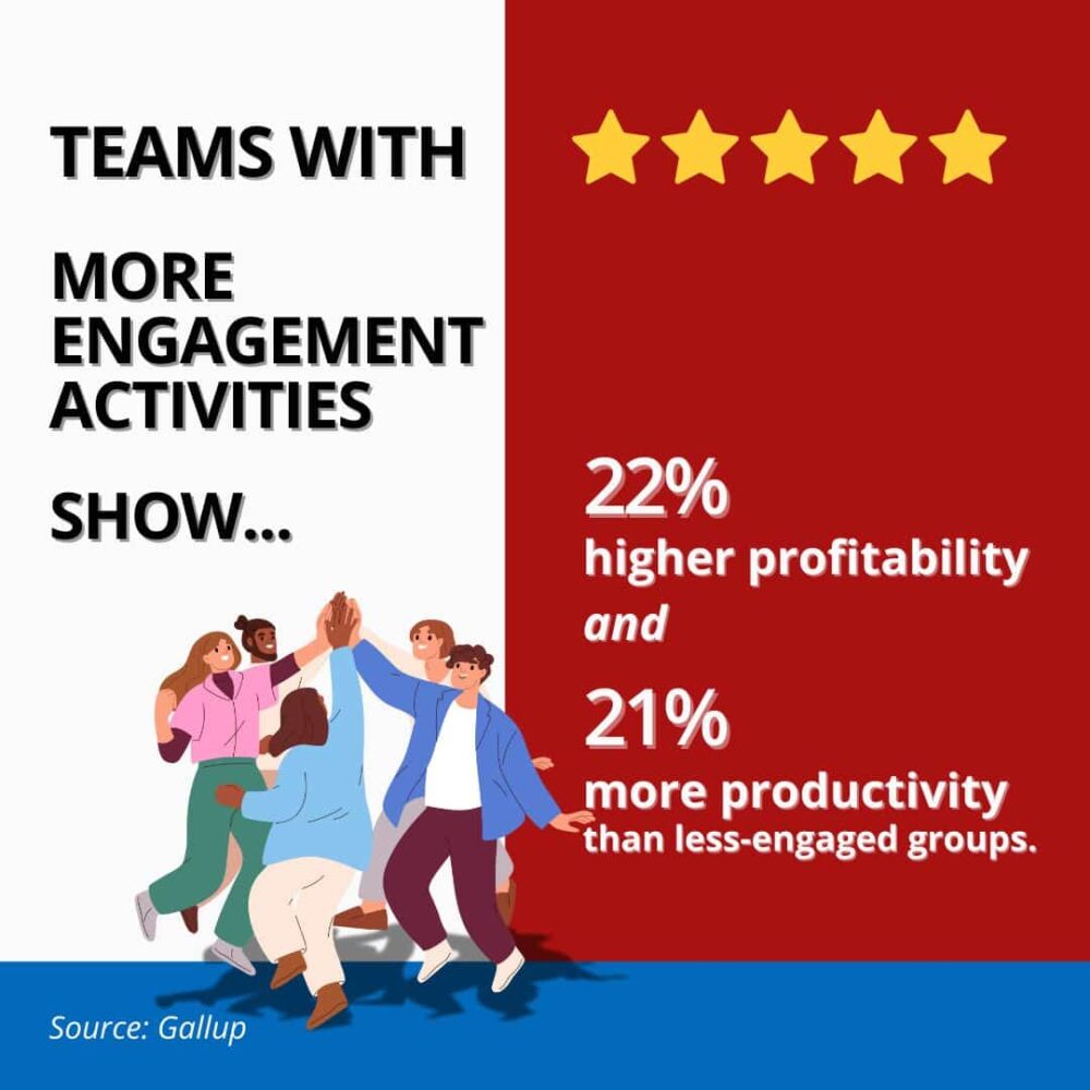 Weekly Wellness Check Ideas for a Productive Team | Mile High Fitness ...