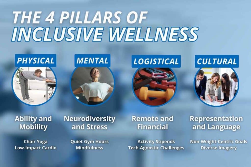 Inclusive Wellness Tips for Corporate Exercise Programs | Mile High ...